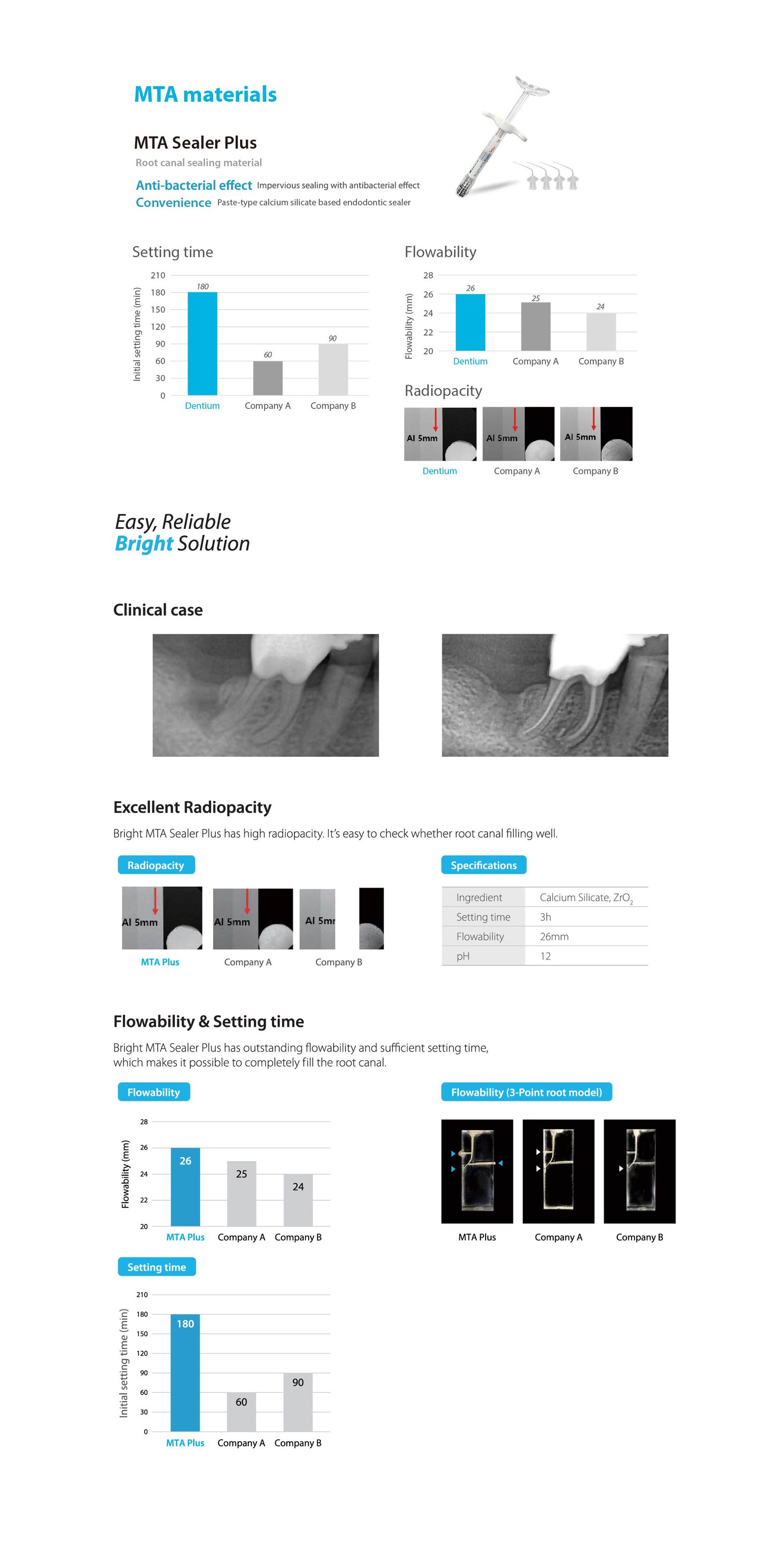 Bright MTA Sealer Plus – Dentium Türkiye